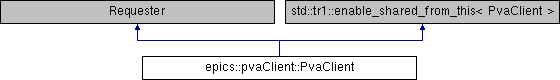 pvaClientCPP: epics::pvaClient::PvaClient Class Reference