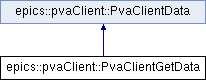 pvaClientCPP: epics::pvaClient::PvaClientGetData Class Reference