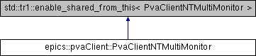pvaClientCPP: epics::pvaClient::PvaClientNTMultiMonitor Class Reference