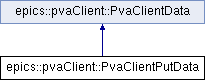 pvaClientCPP: epics::pvaClient::PvaClientPutData Class Reference
